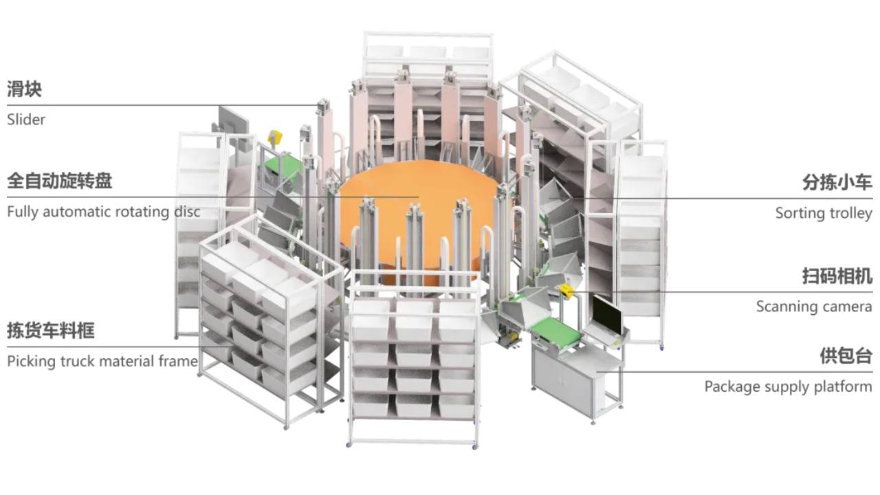 What Is A Logistics Put Wall System Systems? - Gosunm